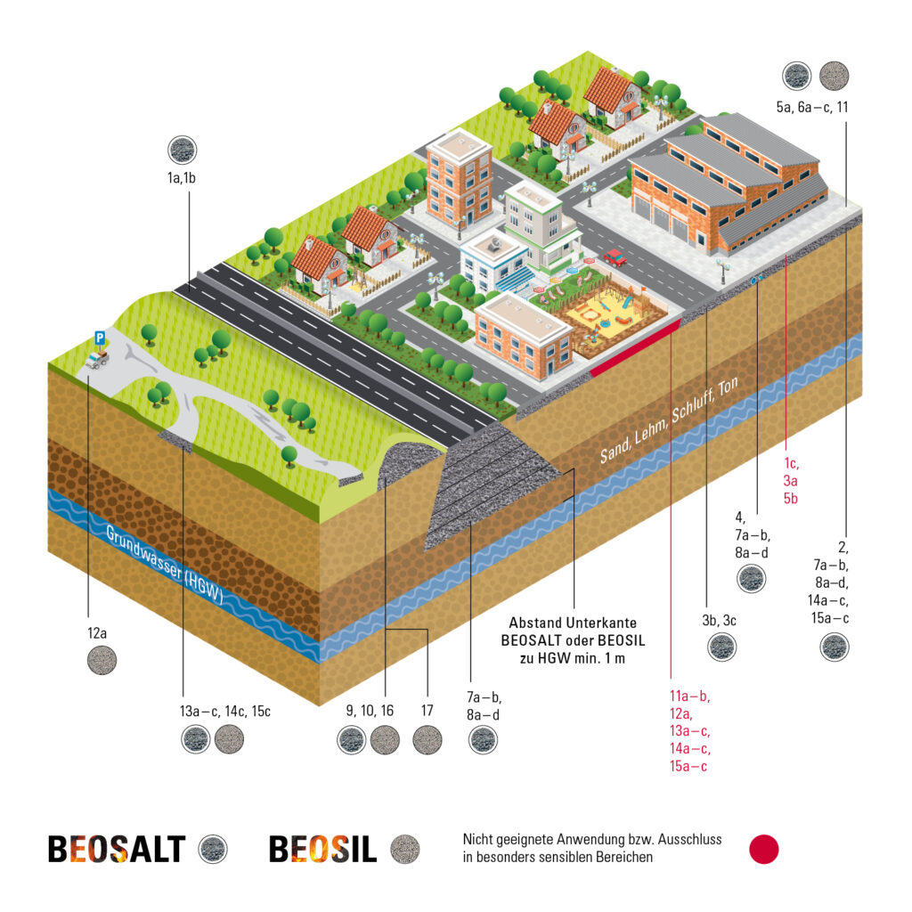 EBV - Ersatzbaustoffverordnung - Badische Stahl-Nebenprodukte