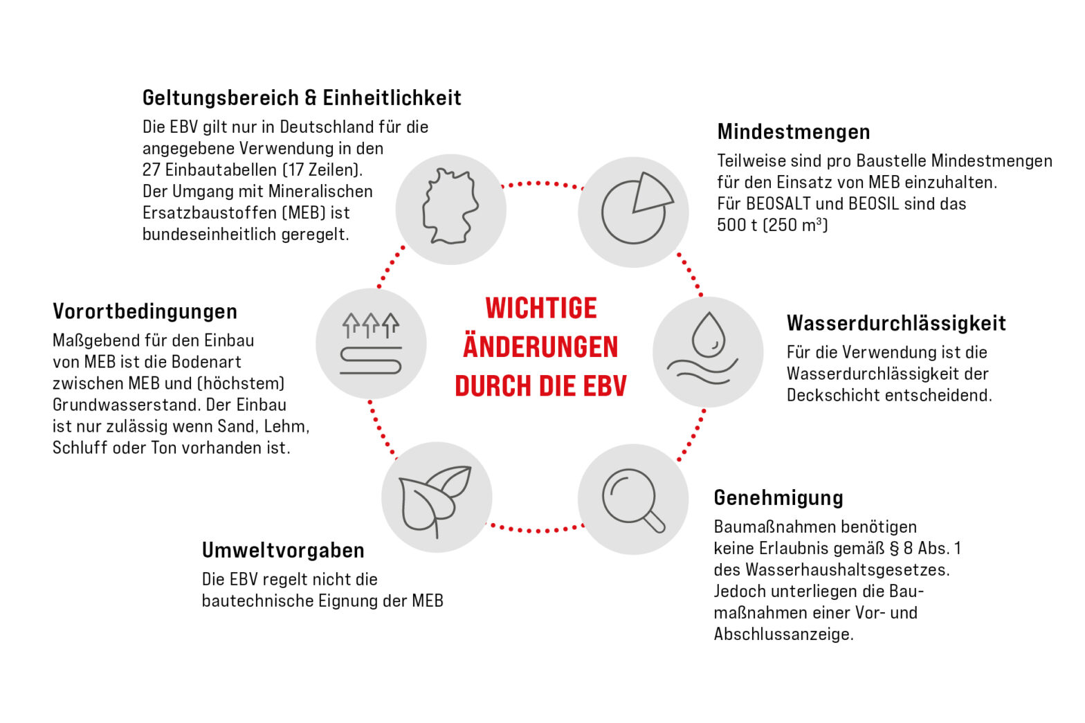 EBV - Ersatzbaustoffverordnung - Badische Stahl-Nebenprodukte