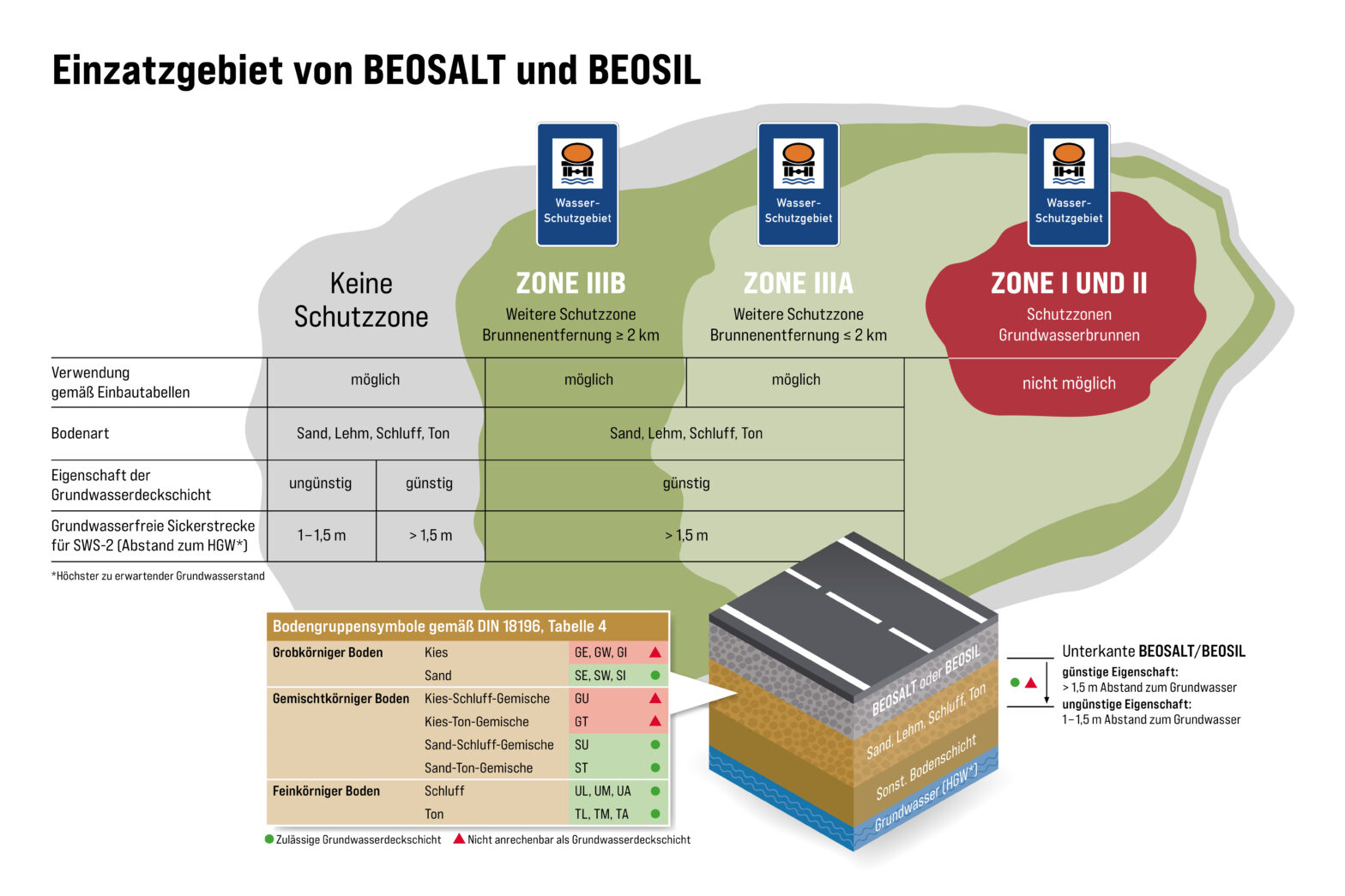 EBV - Ersatzbaustoffverordnung - Badische Stahl-Nebenprodukte